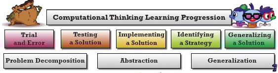 Computational Thinking and Game-Based Learning